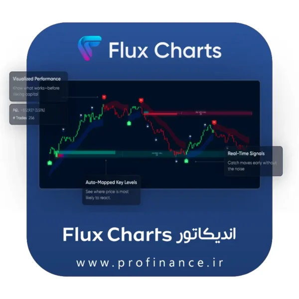 اندیکاتور Flux Charts | تحلیل چارت بر اساس پرایس اکشن